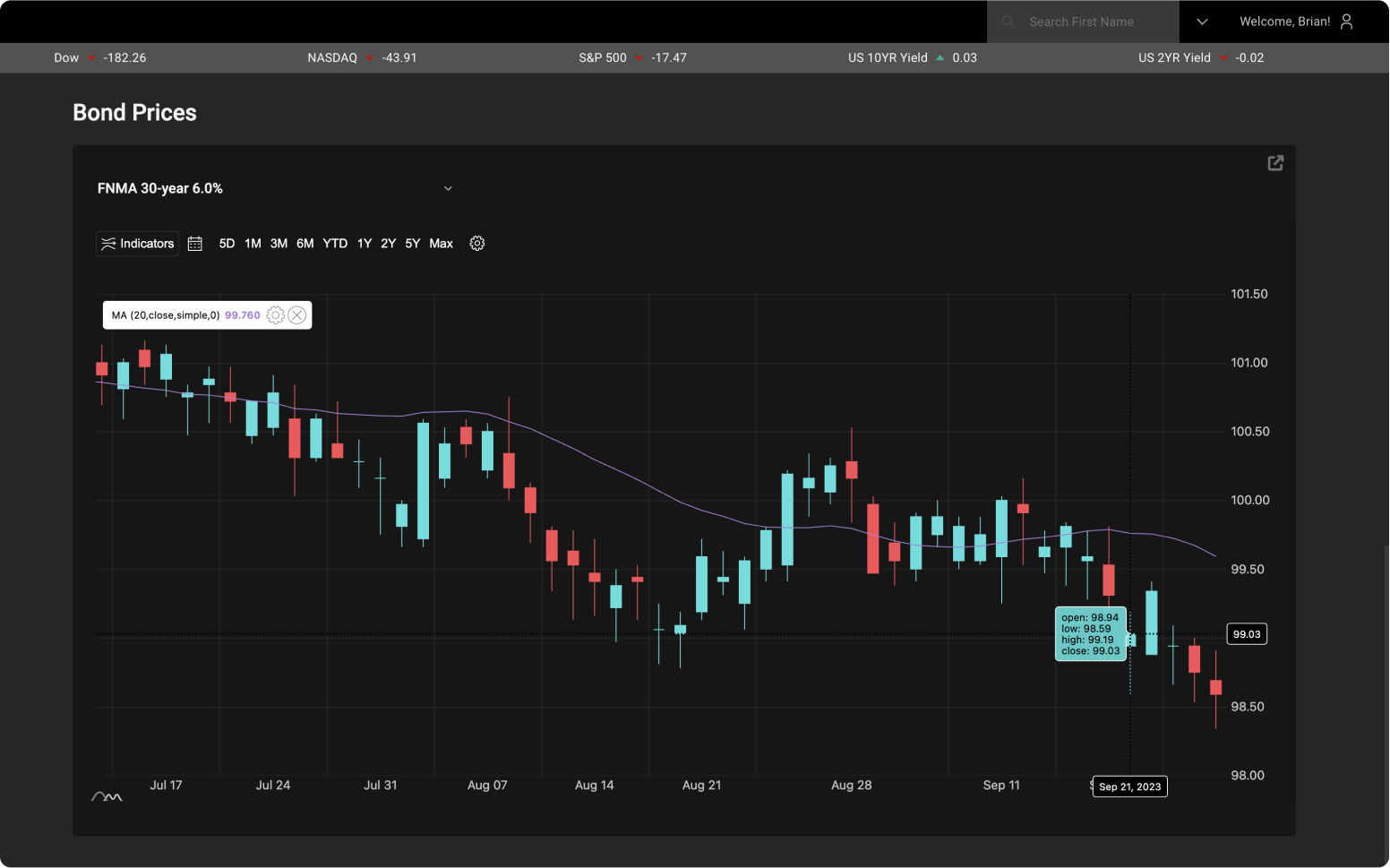 Tabrasa One Mortgage Marketing Platform
